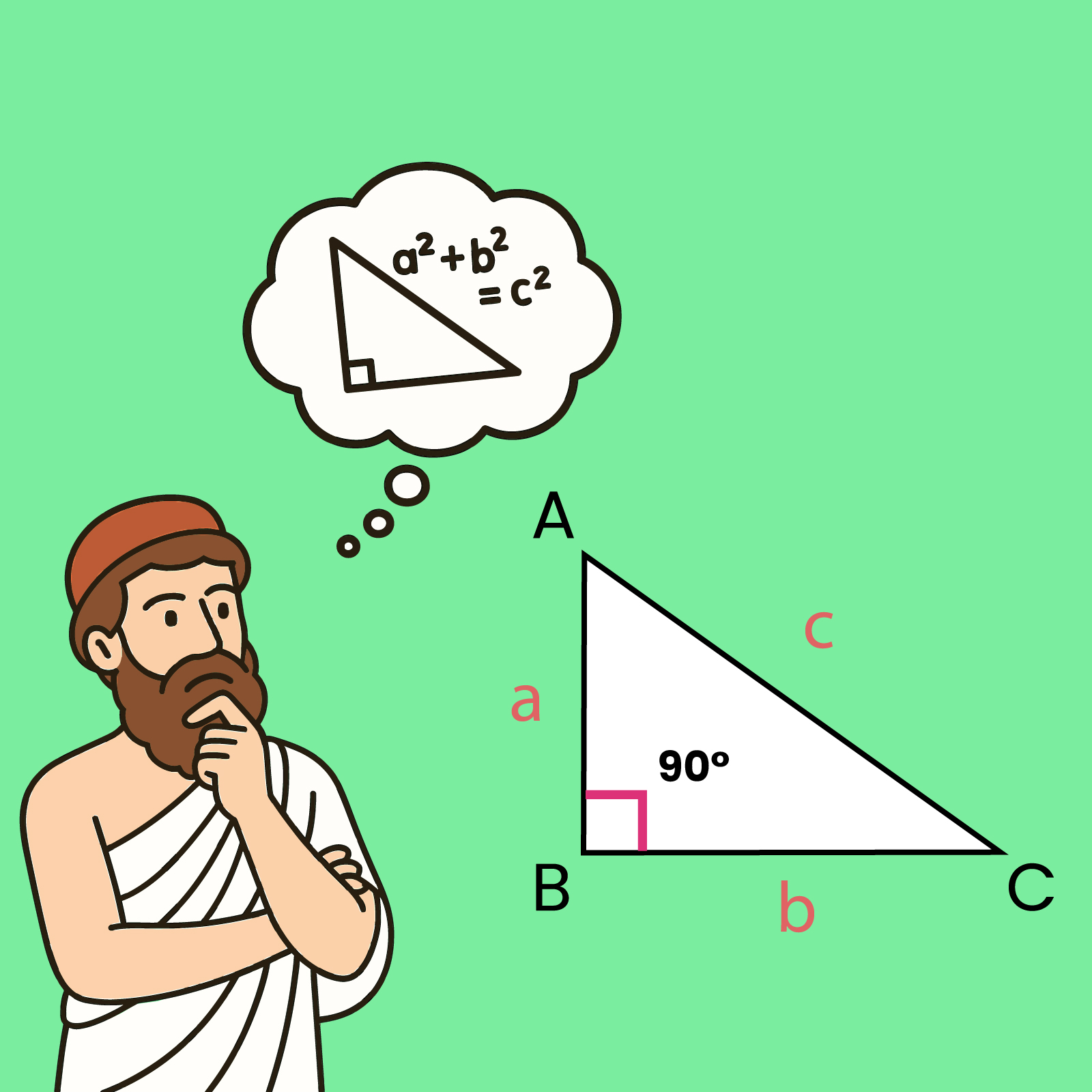 Teorema lui Pitagora – Explicație, formulă, exemple și aplicații